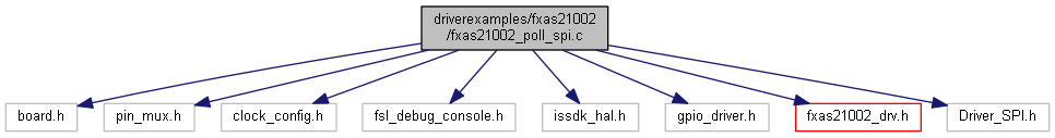 ISSDK: driverexamples/fxas21002/fxas21002_poll_spi.c File Reference