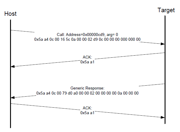 MCU bootloader command API — MCUXpresso SDK Documentation